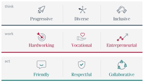 Equality, Diversity and Inclusion - Winckworth Sherwood LLP