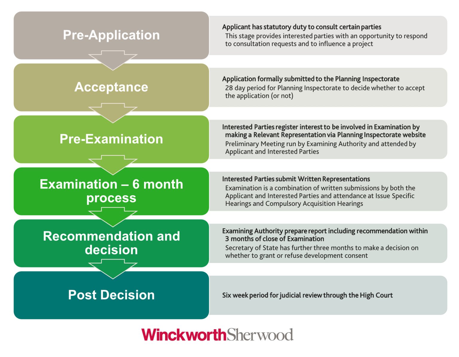 DCO Toolkit - Winckworth Sherwood LLP